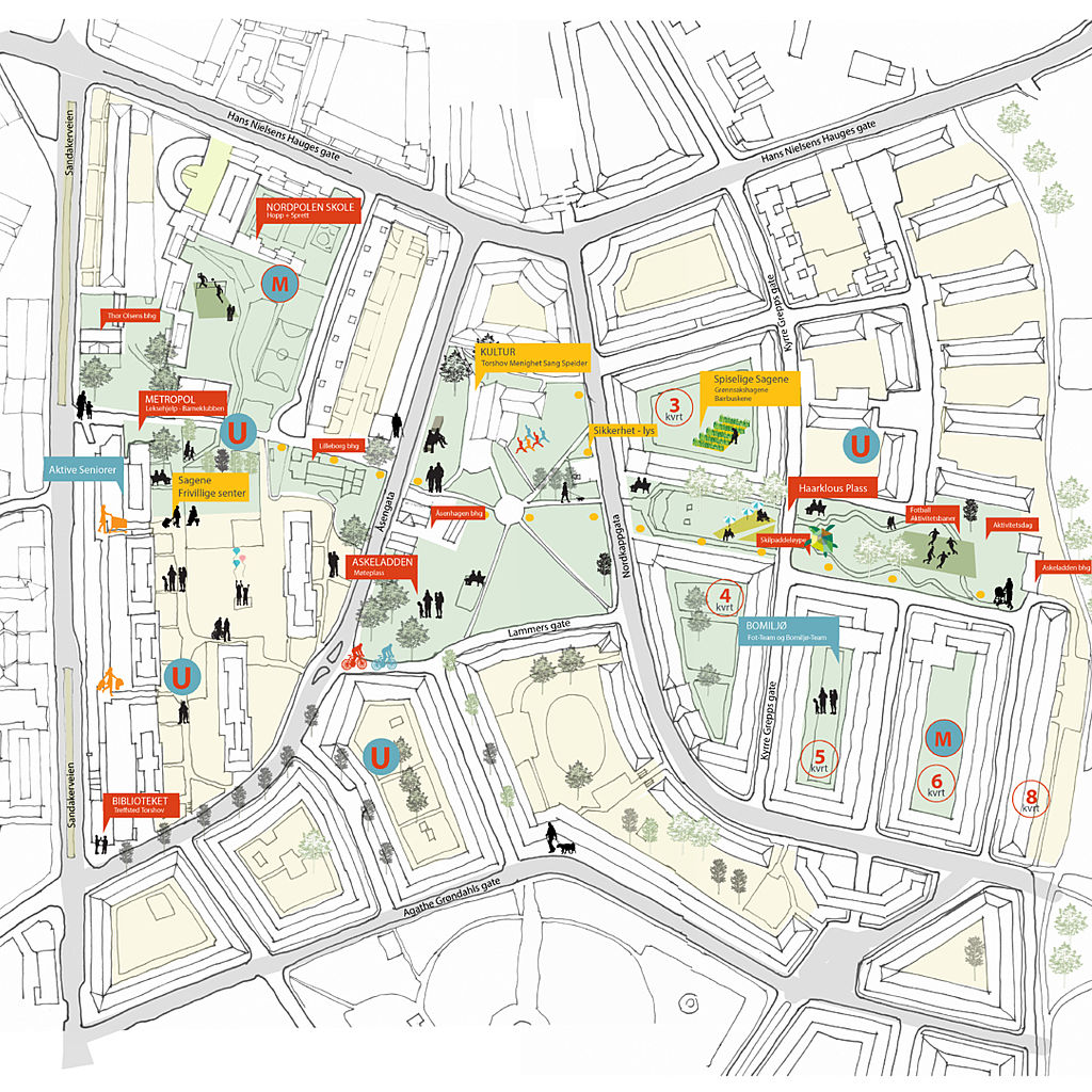 Utviklingsteam Bydel Sagene | Urba